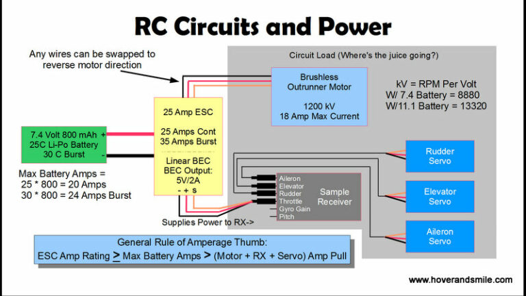 RC Power - Electronic Speed Controls (ESCs) - Krystof.IO